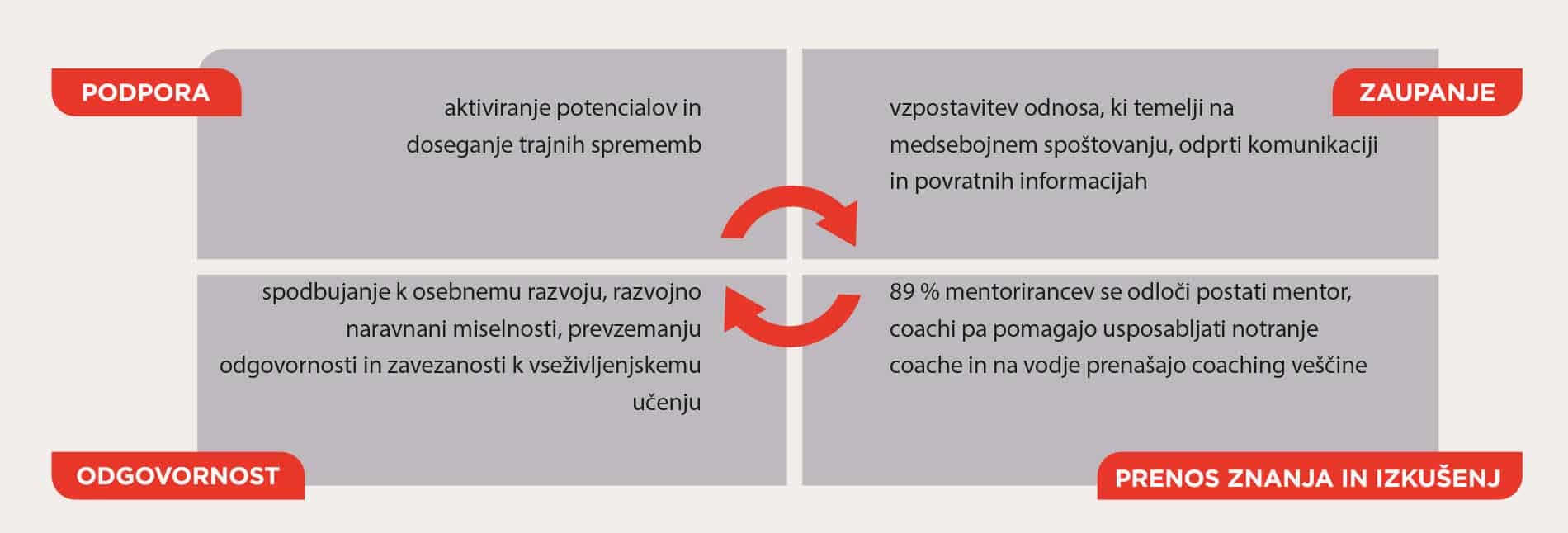 Ko se srečata mentorstvo in coaching - HR&M