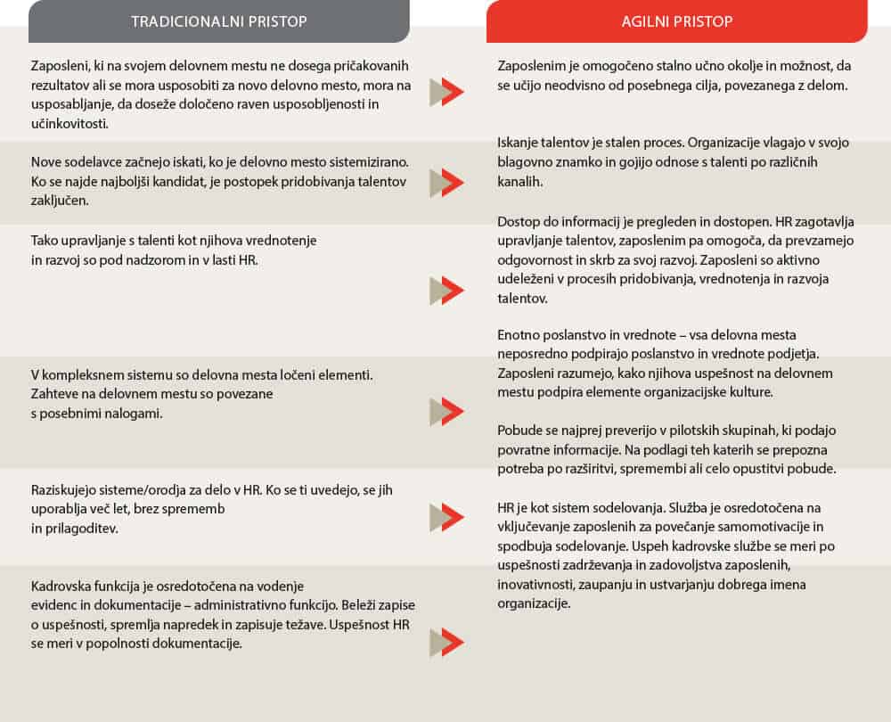 Agilnost je treba živeti, ne le poznati teorij in primerov dobre prakse ...