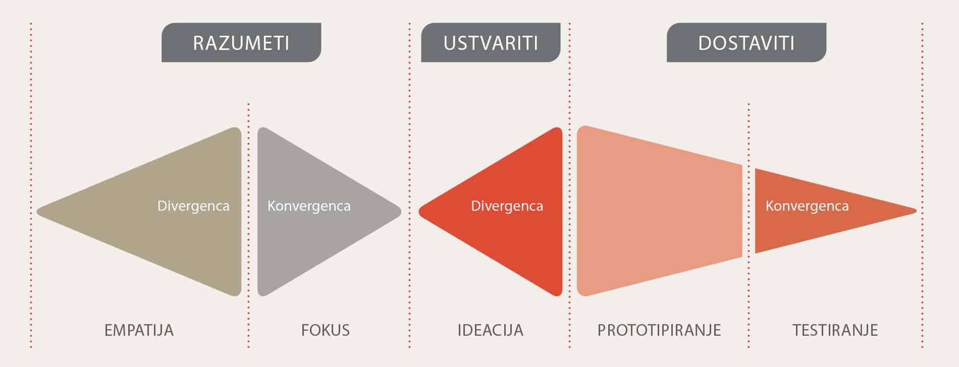 Agilnost in design thinking v HR - HR&M