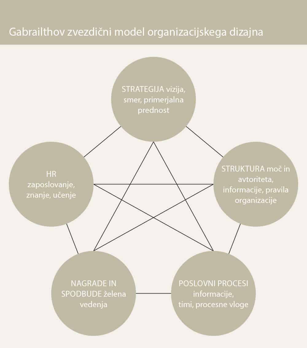 Veliko več kot le struktura - HR&M
